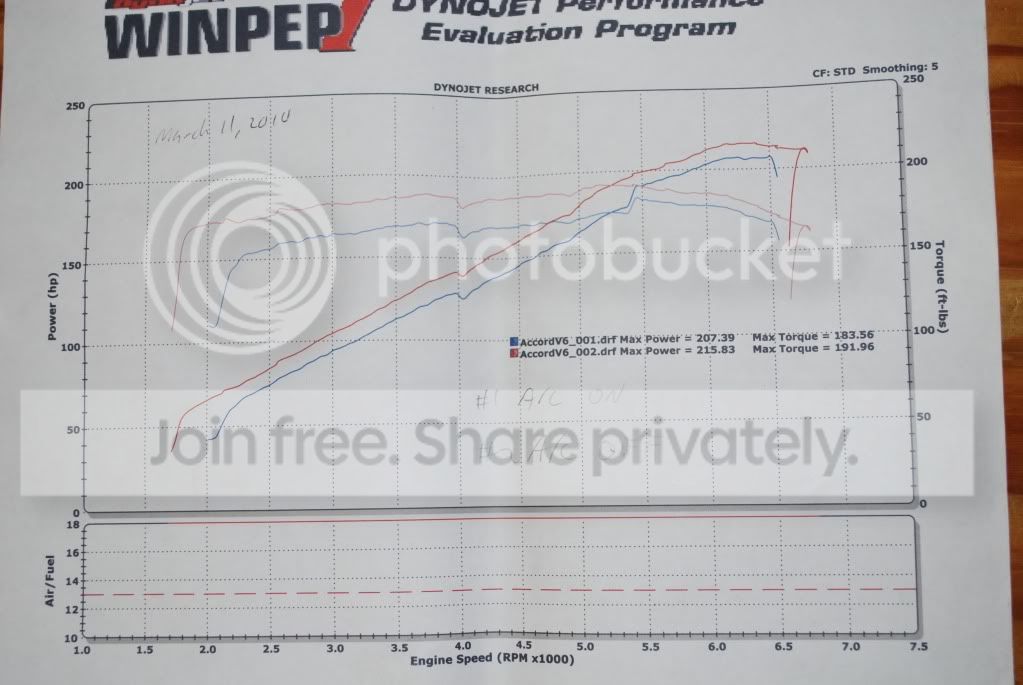 how accurate are desktop dynos? | Ford Muscle Cars Tech Forum