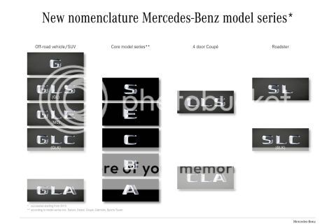 Mercedes Publishes Chart to Explain New Nomenclature | VW Vortex ...