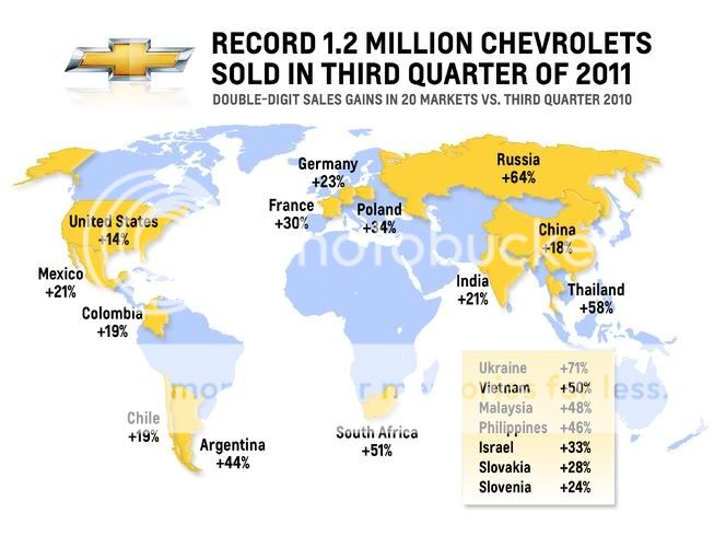 Chevy Sets Record of Moving 1.2 Million Vehicles in Q3 2011 | VW Vortex ...